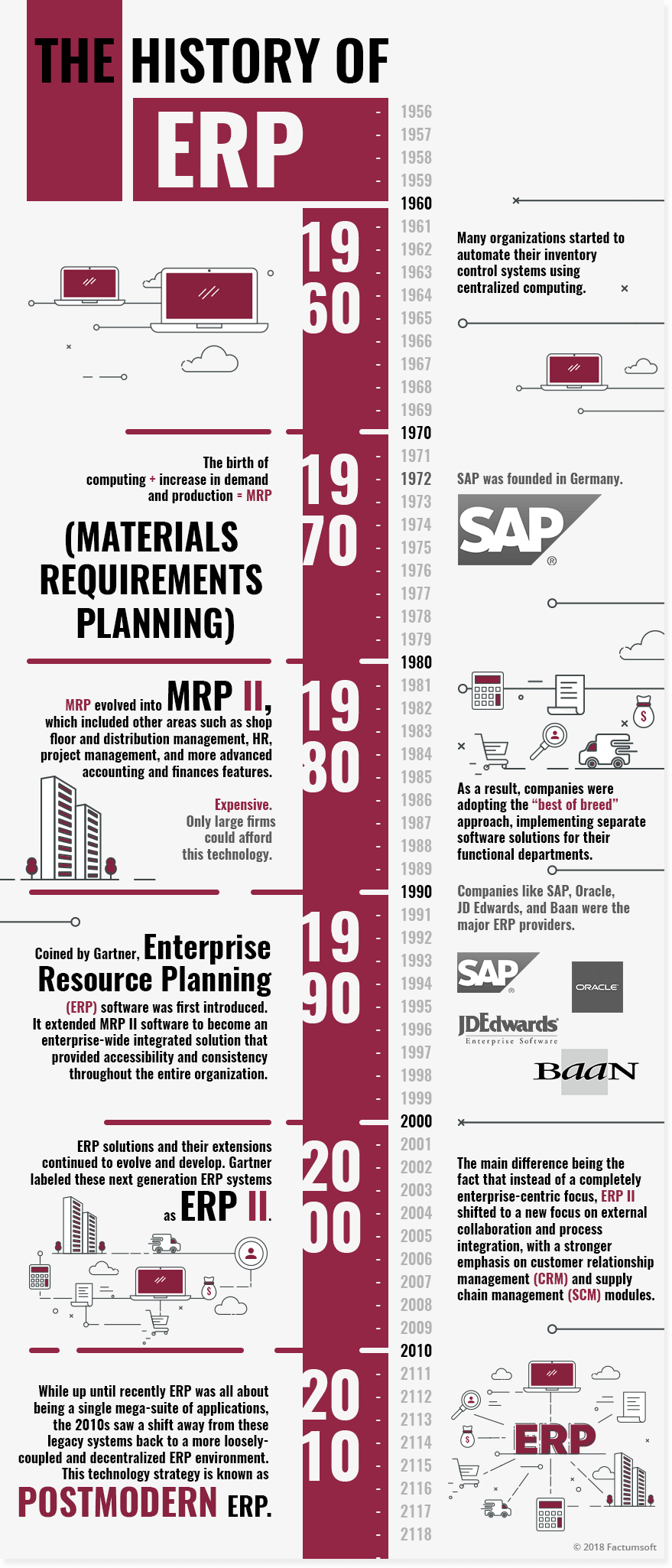 The History of ERP [Infographic]